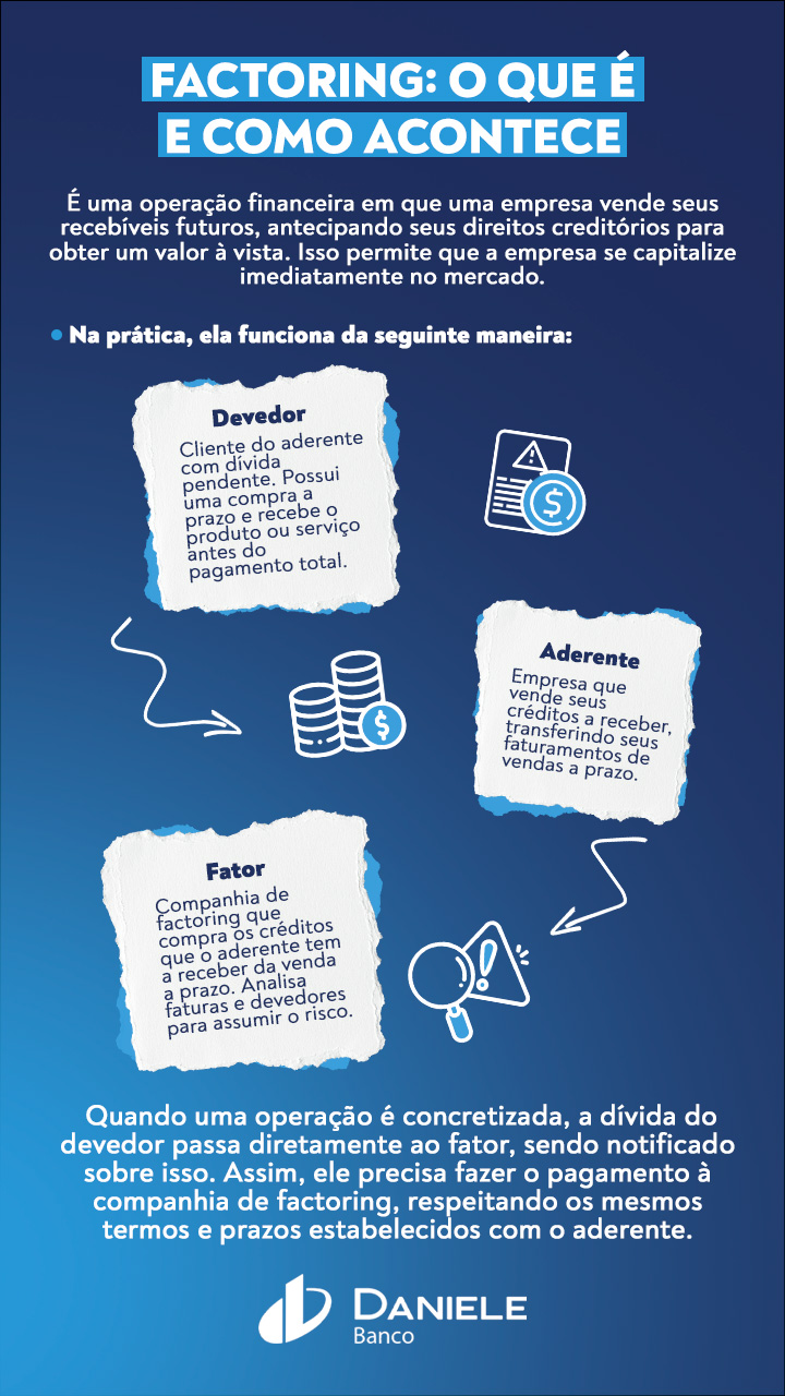 Factoring: entenda o que é e as suas limitações